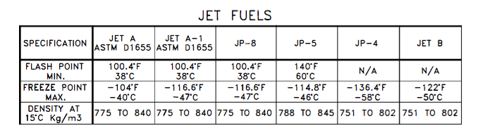 Trusted Aviation Fuel, Phillips 66 Aviation - TrustedFuel.com